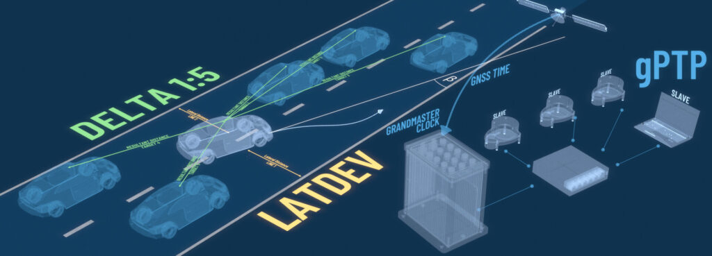 New ADMA features available: DELTA, LATDEV and PTP - GeneSys Elektronik ...